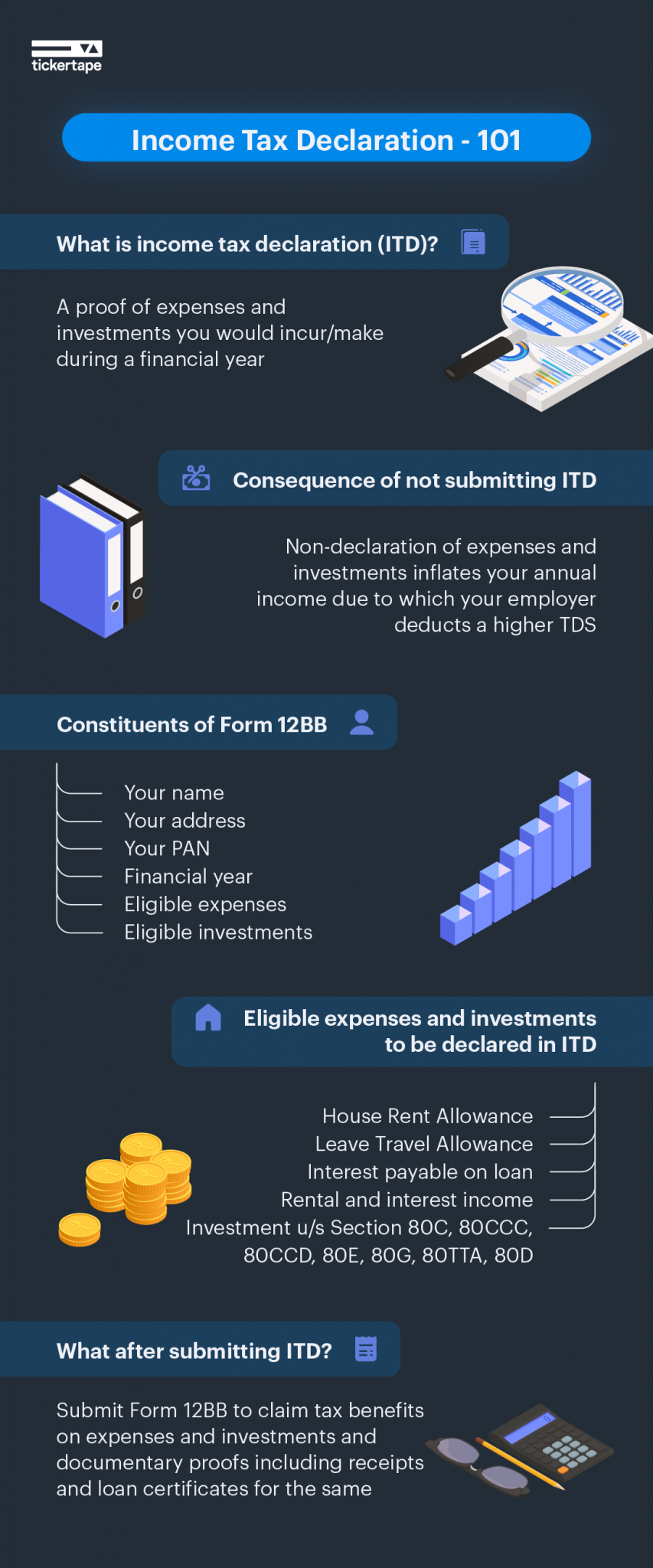 What is income tax declaration (ITD)? - Blog by Tickertape