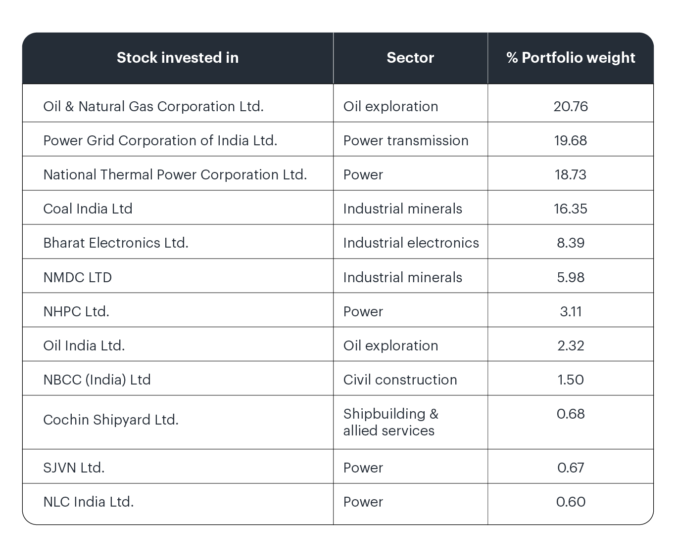 How the government's efforts impact CPSE ETFs? - Blog by Tickertape