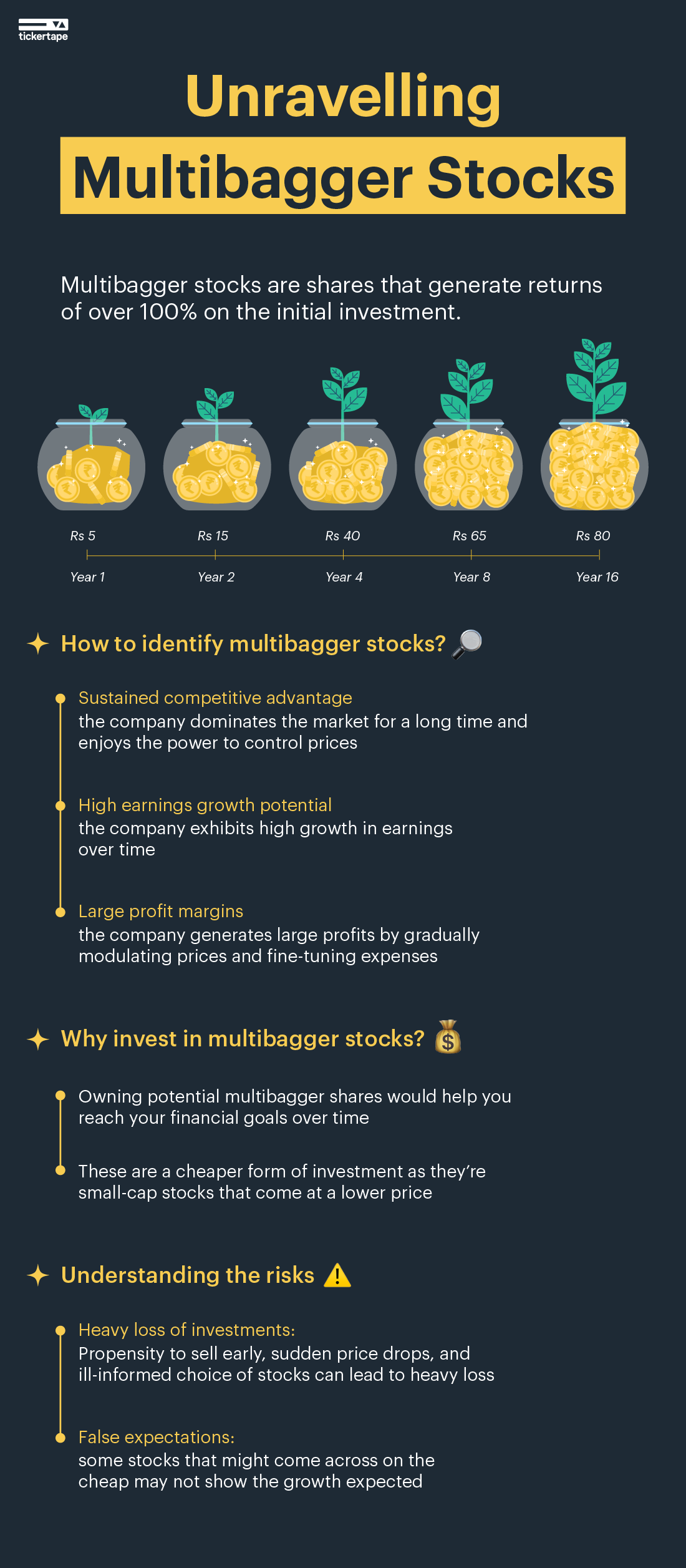 Wondering what are multibagger stocks? Here's an explainer - Blog by ...