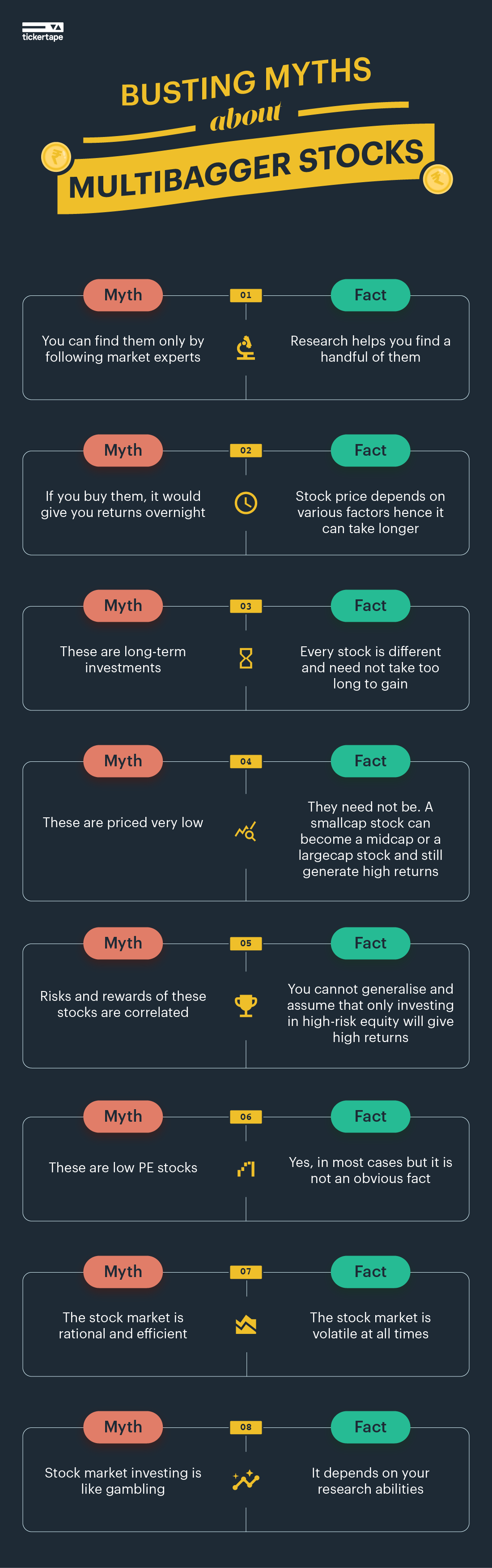 Myths about multibagger stocks and mistakes when picking them - Blog by ...