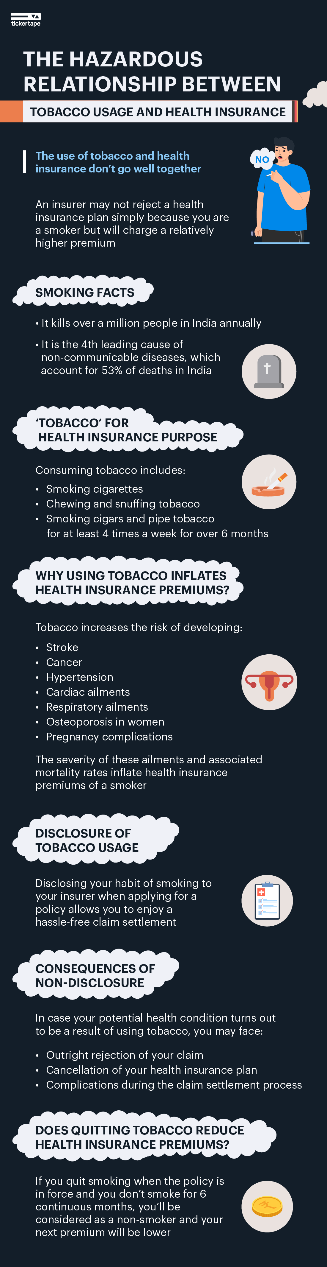 The secret of smoking tobacco and health insurance - Blog by Tickertape