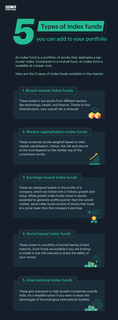 What are index funds, and what are their types? - Blog by Tickertape