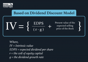 What Is the Intrinsic Value of a Stock and How To Calculate It? - Blog ...