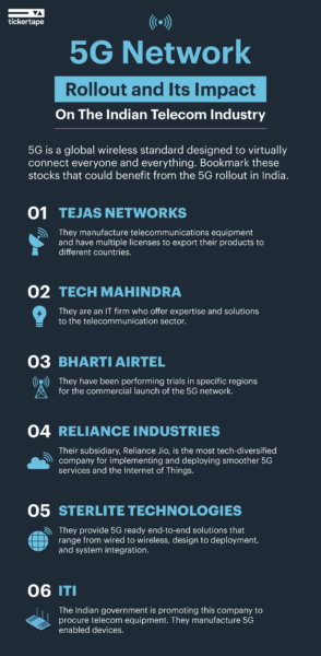 5G Network Rollout and Its Impact on the Indian Telecom Industry - Blog ...