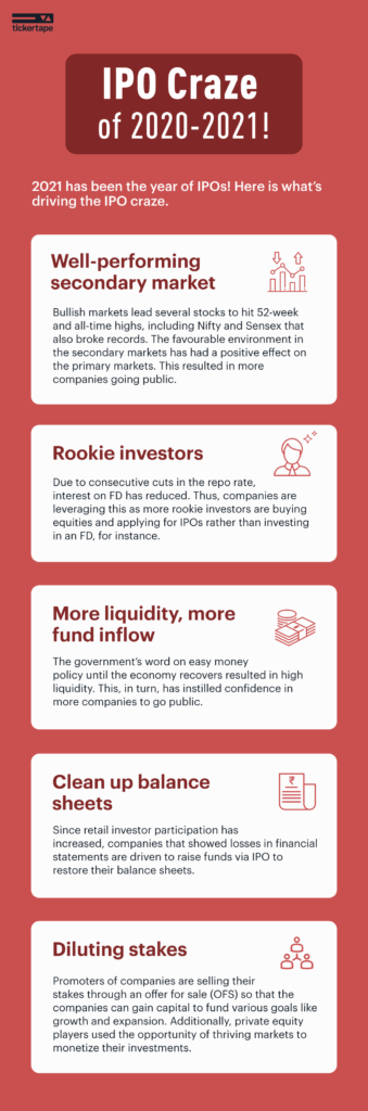 What Is Driving the IPO Craze in 2020–2021? - Blog by Tickertape