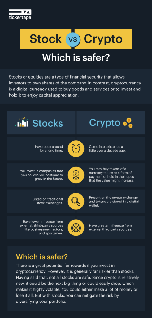 Stocks vs Cryptocurrency: Which Is Safer? - Blog by Tickertape