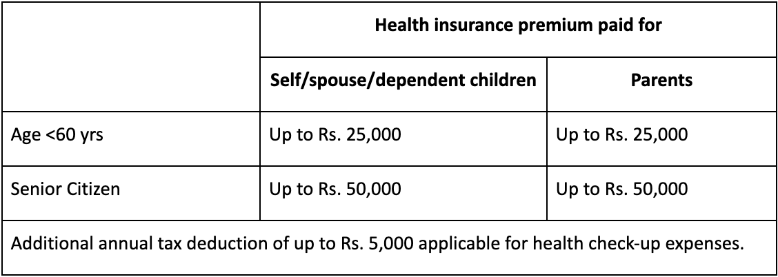 Income Tax Exemption List for Salaried Employees in AY 2021–22 - Blog ...