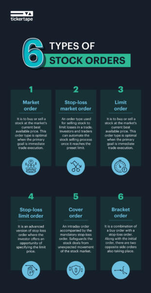 Stock Orders: Overview, Examples and Types Of Stock Orders In Stock ...