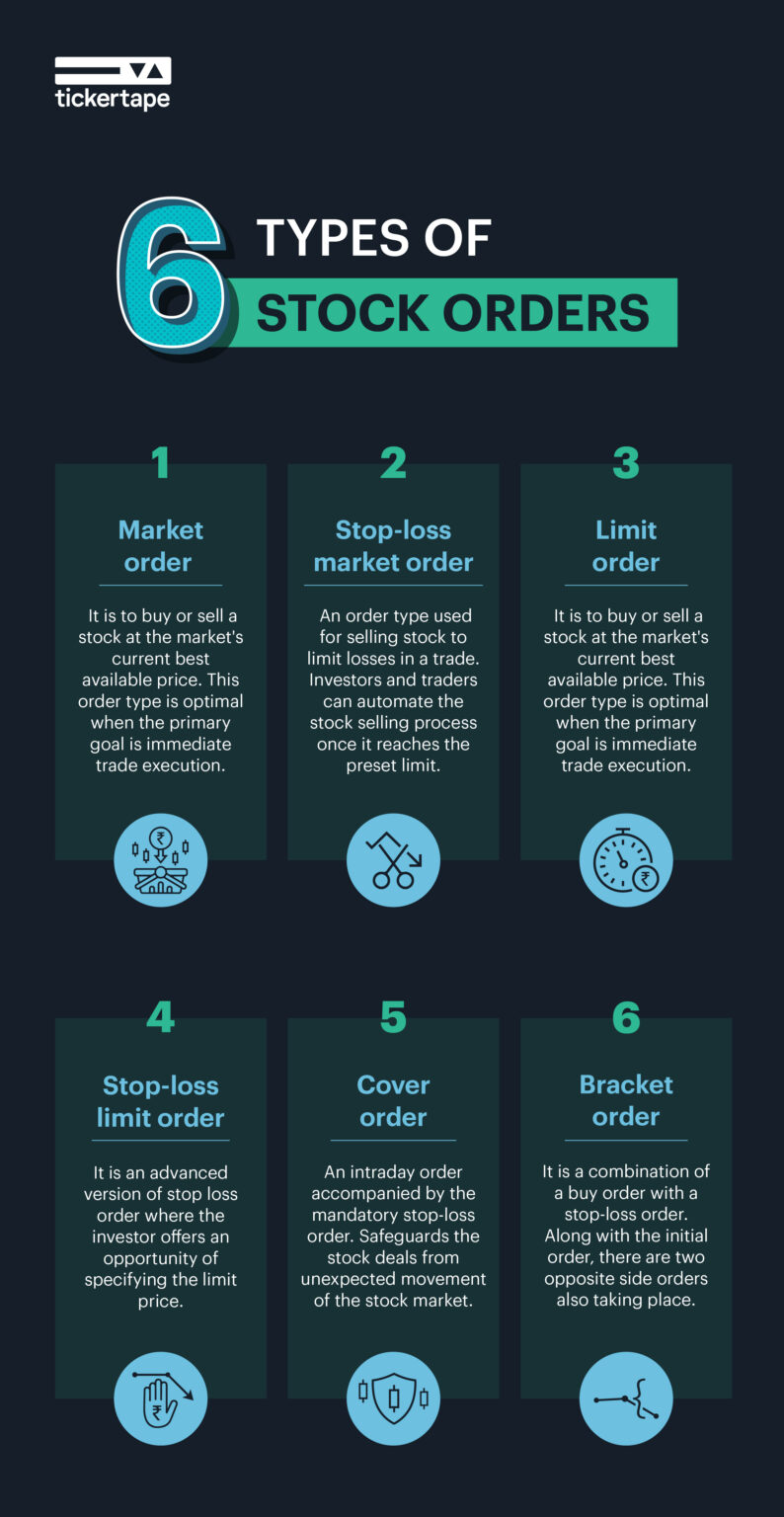 Stock Orders: Overview, Examples and Types Of Stock Orders In Stock ...