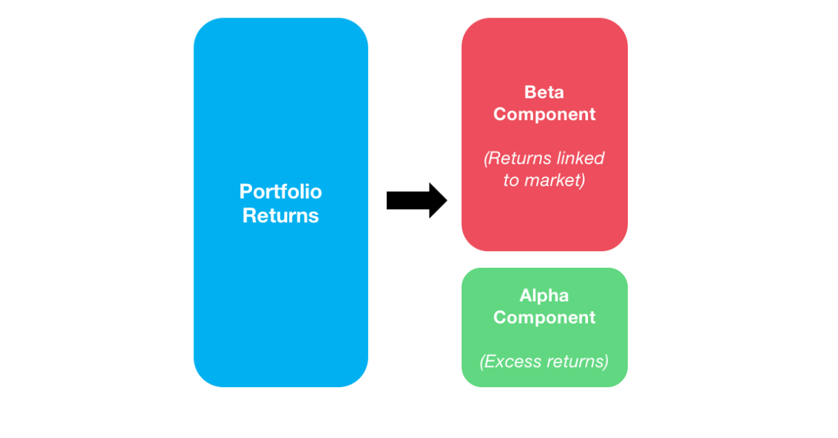 Significance of Alpha and Beta of a Stock - Blog by Tickertape