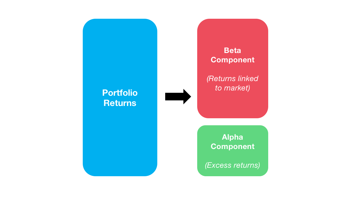 Significance of Alpha and Beta of a Stock - Blog by Tickertape