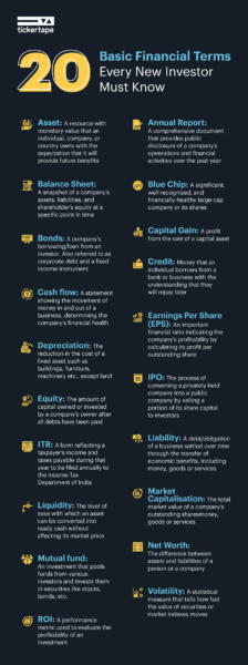 20 Basic Financial Terms Every New Investor Must Know - Blog by Tickertape
