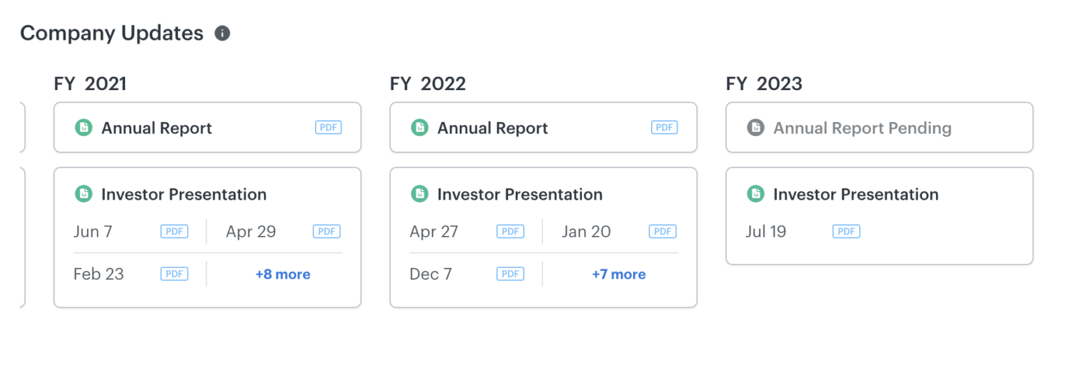A Step-By-Step Guide to Fundamental Analysis - Blog by Tickertape