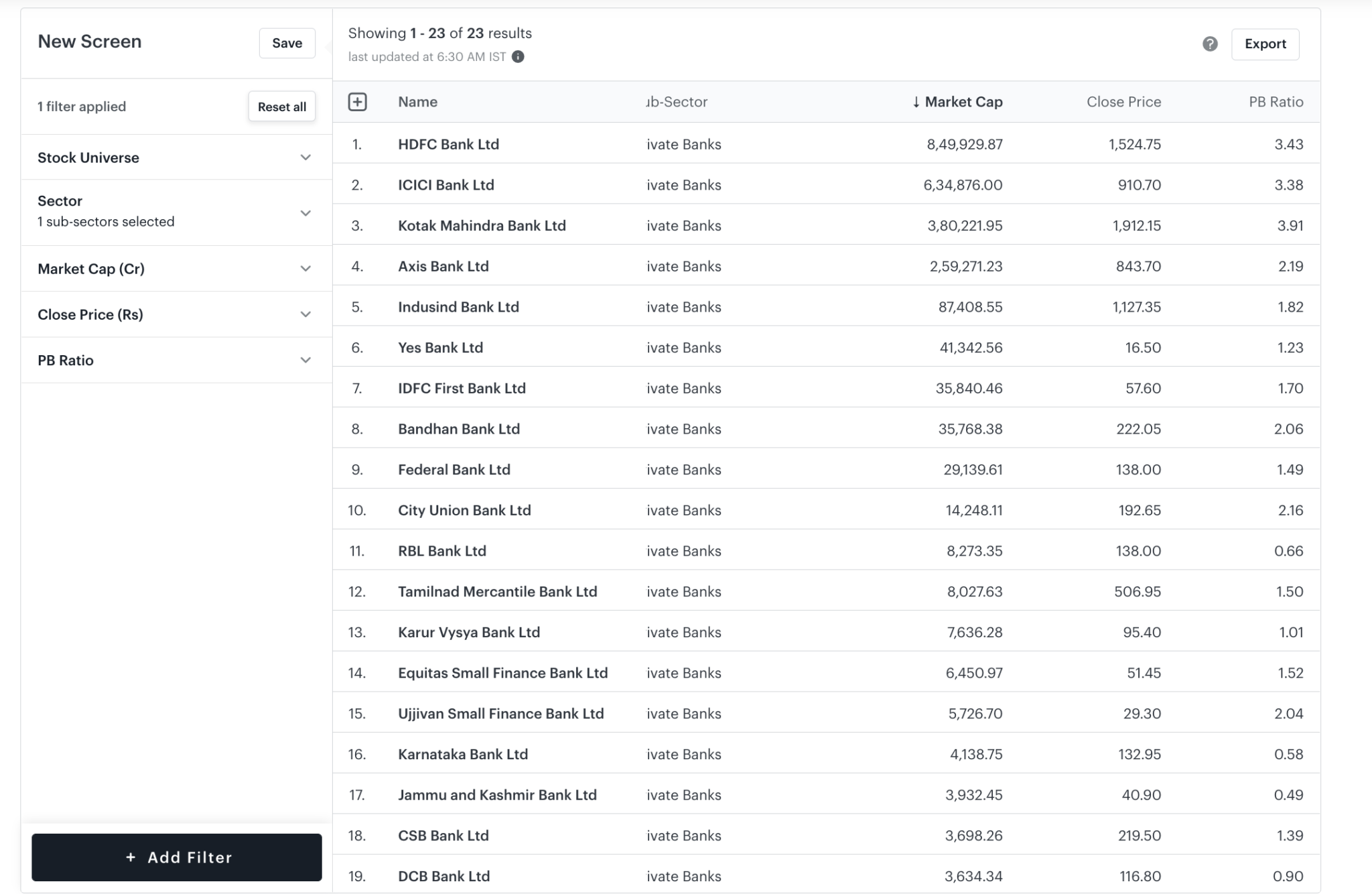 How To Use the P/B Ratio in Stock Picking - Blog by Tickertape