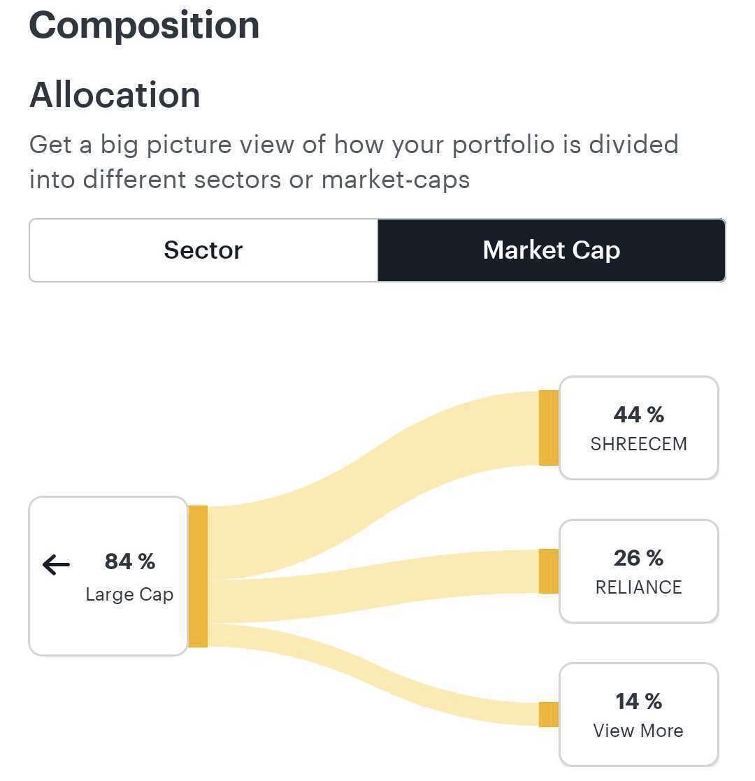 Diversification Score, Redflags and Portfolio Forecast: Our New Updates ...