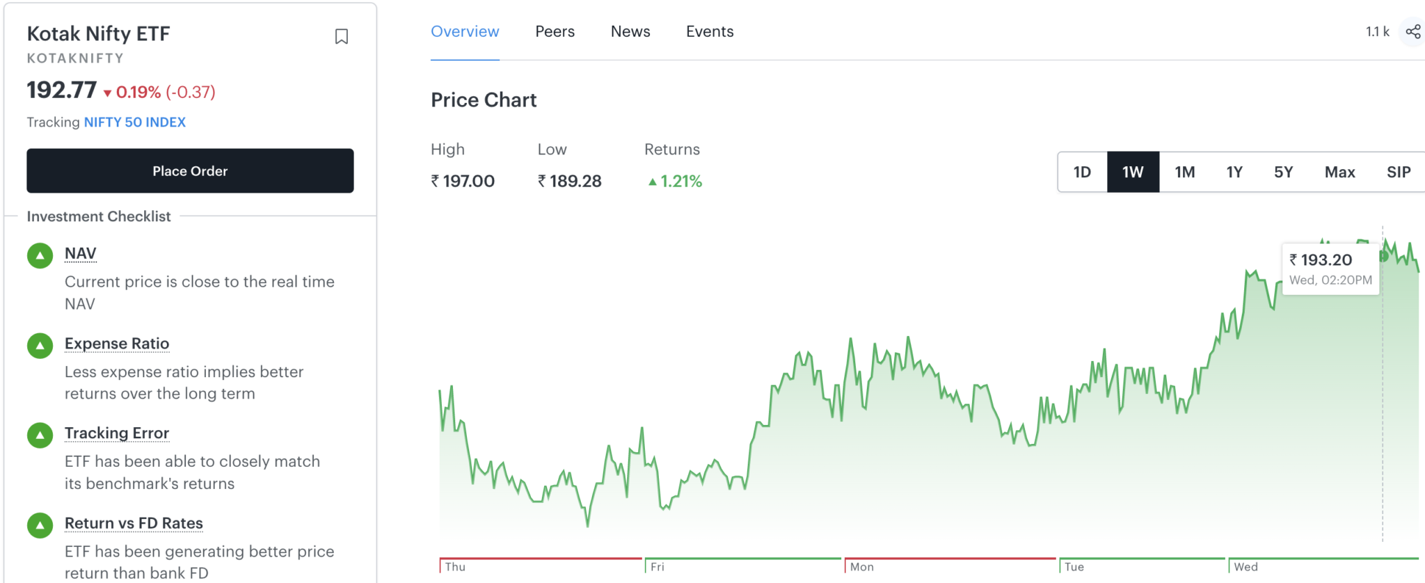 Best Gold ETFs in India 2023 - Blog by Tickertape