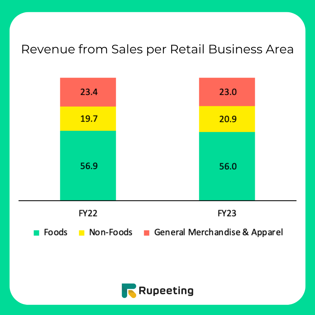 DMart - Will the Poster Boy Get Its Glam Back? - Blog by Tickertape