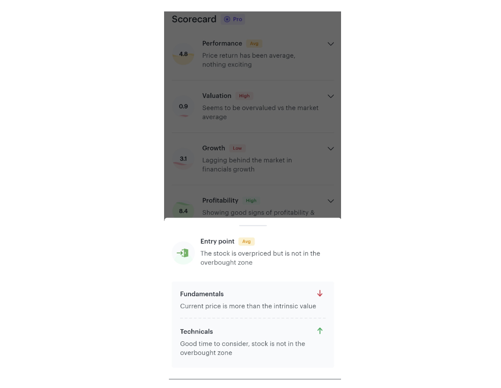 ITC’s Report Card Is Here! - Blog by Tickertape