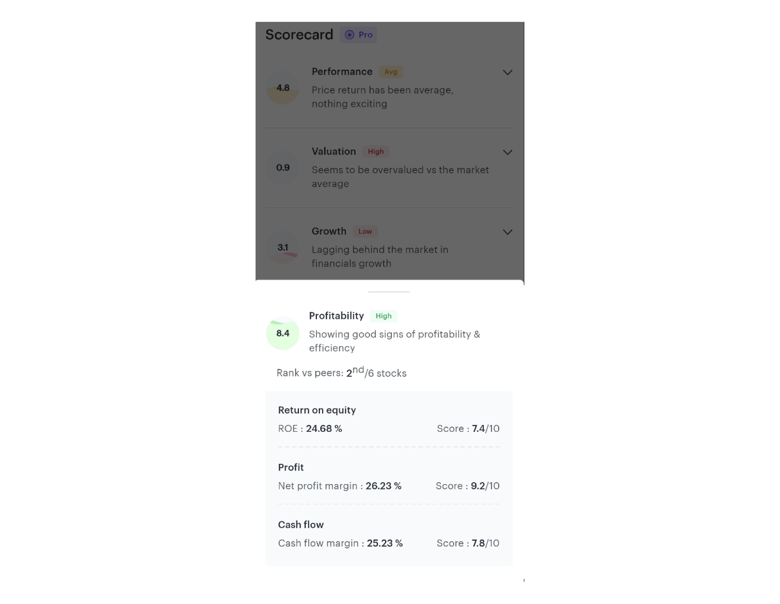 ITC’s Report Card Is Here! - Blog by Tickertape