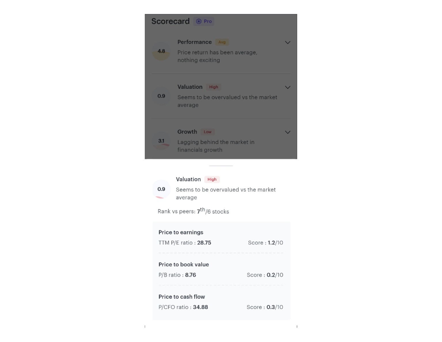 ITC’s Report Card Is Here! - Blog by Tickertape