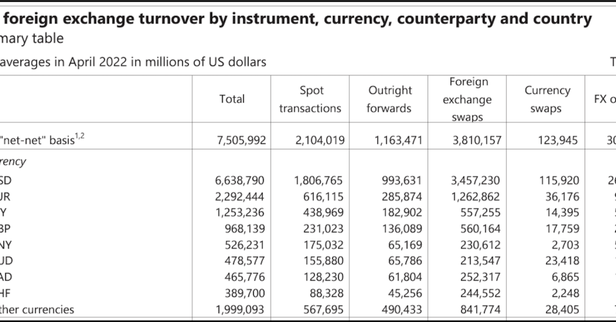 Emerging trends in Exchange Rate Markets - Blog by Tickertape