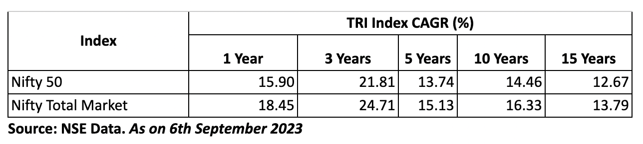India’s 1st Total Market Index Fund is Here - But What Does it Mean for ...