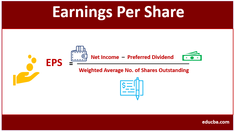 Earnings Per Share - Importance, Limitations, Calculation - Glossary by ...
