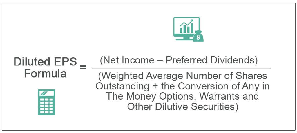 Earnings Per Share - Importance, Limitations, Calculation - Glossary by ...