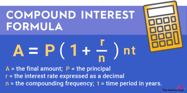 Compound Interest - Working, Pros and Cons - Glossary by Tickertape