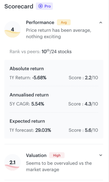 What Are Shares? Meaning and How They Compare to Stocks - Glossary by ...