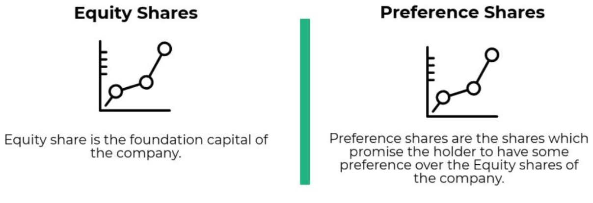 Preference Shares - Meaning, Types, Pros and Cons - Glossary by Tickertape