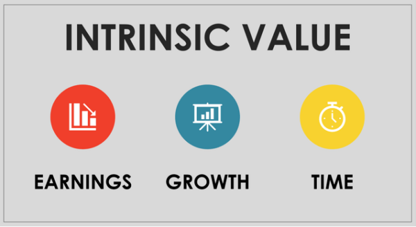 Intrinsic Value - Meaning and Formula - Glossary by Tickertape