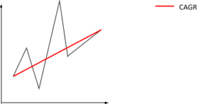 CAGR - Definition, Calculation, Limitations, and More - Glossary by ...