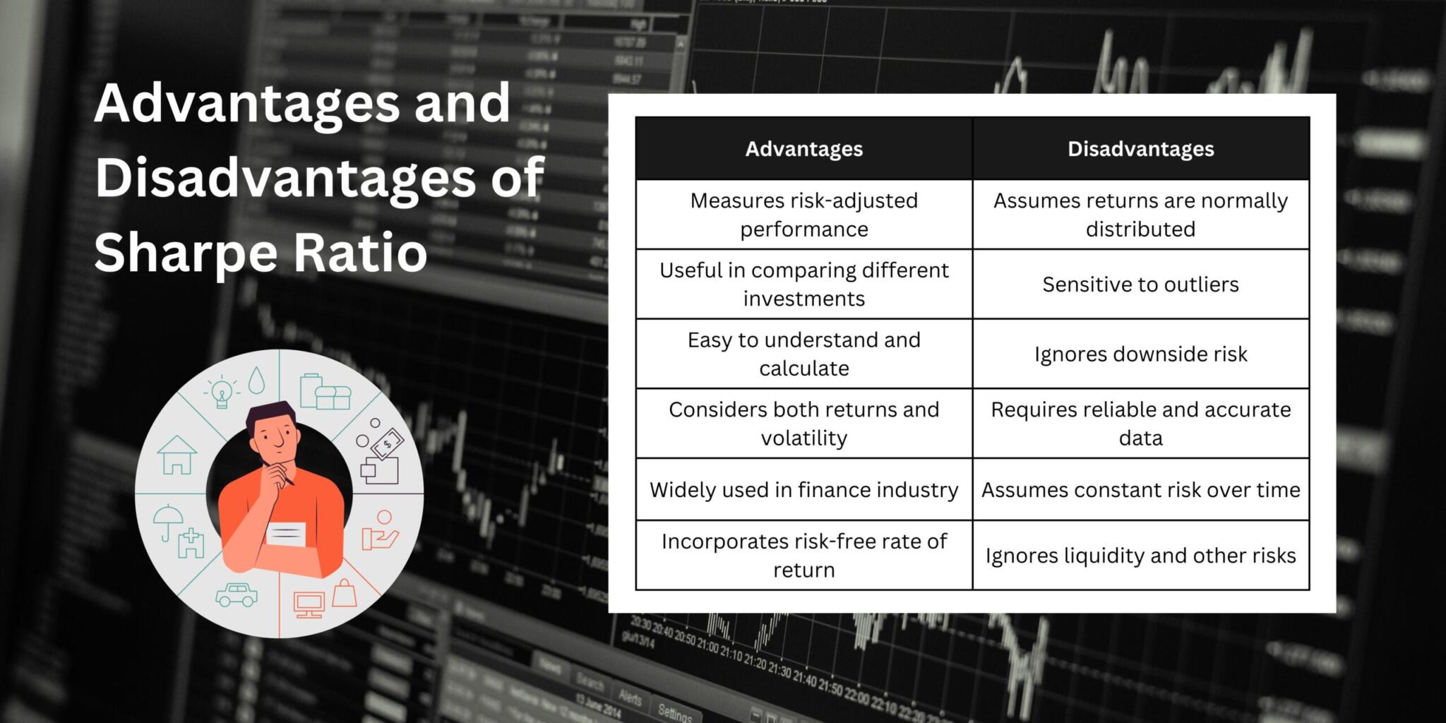 Sharpe Ratio - Meaning, Formula, Examples, and More - Glossary by Tickertape