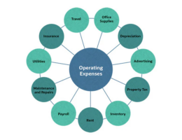 Operating Costs - Meaning, Calculation, Components and Examples ...