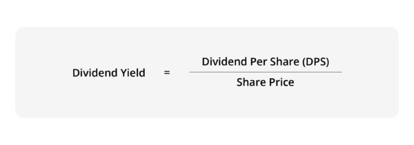 Dividend Yield - Meaning, Calculation, Example, Pros and Cons - Glossary by Tickertape