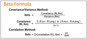 Beta - Definition, Types, Formula and Its Importance - Glossary by ...