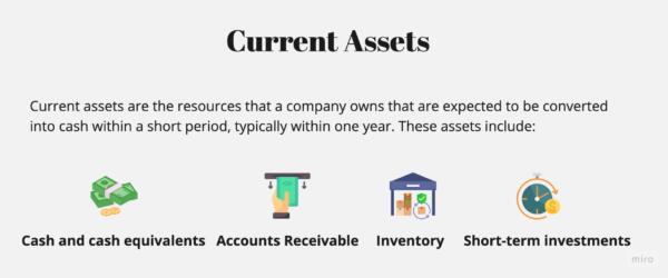 Current Assets - Definition, Types, Formula, Calculations, And More ...