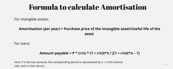 Amortisation - Meaning, Importance, Calculation, and More - Glossary by ...