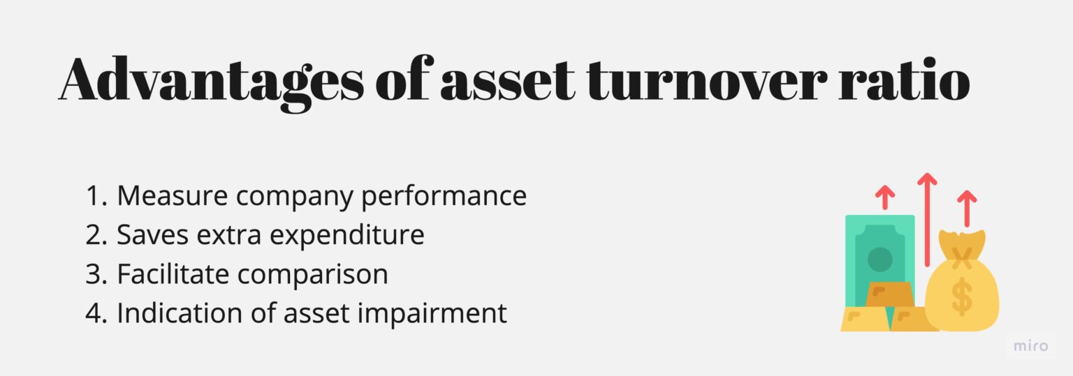 Asset Turnover Ratio - Meaning, Formula, Example, Advantages, And More ...