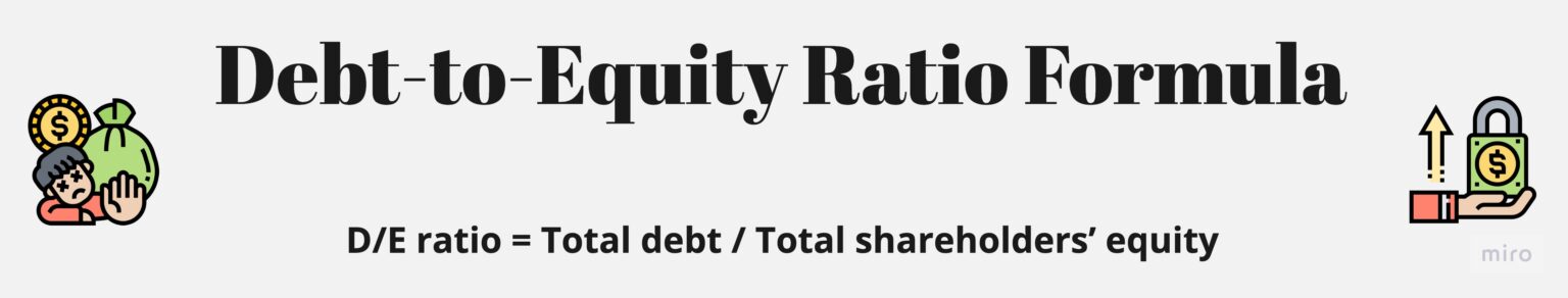 Debt-to-Equity Ratio - Meaning, Interpretation, Calculation, Benefits ...