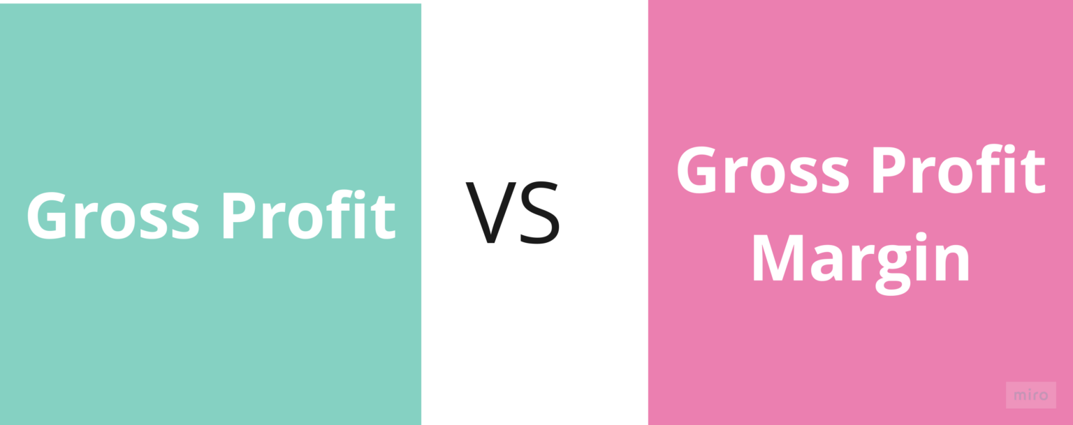 Gross Profit - Meaning, Formula, Calculation, And More - Glossary by ...