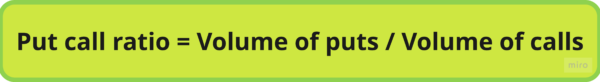 Put Call Ratio - Meaning, Calculation, How To Analyse, Importance and ...