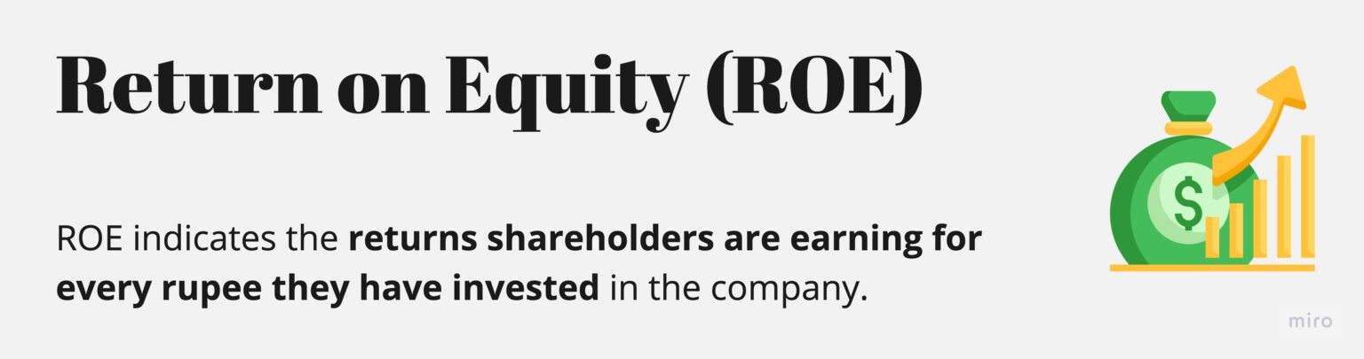 Return on Equity (ROE) - Meaning, Calculation, Difference With ROCE And ...
