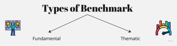 Benchmark - Meaning, Types, Benchmark Index, Benchmark Error, And More ...