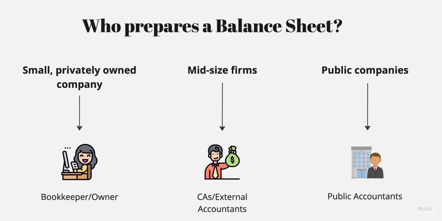Balance Sheet - Definition, Purpose, Format, Example, and More ...