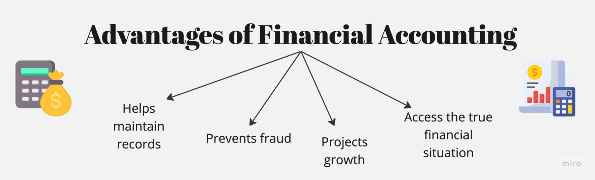 Financial Accounting - Meaning, Objectives, Advantages, And More ...