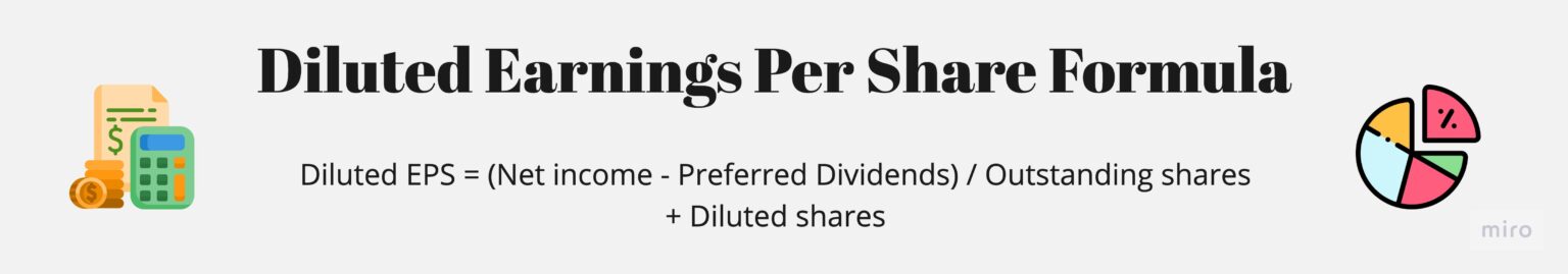 Earnings Per Share (EPS) - Meaning, Importance, Formula, Limitations ...