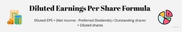 Earnings Per Share (EPS) - Meaning, Importance, Formula, Limitations ...