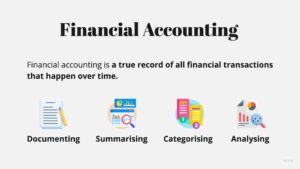 Financial Accounting - Meaning, Objectives, Advantages, And More ...